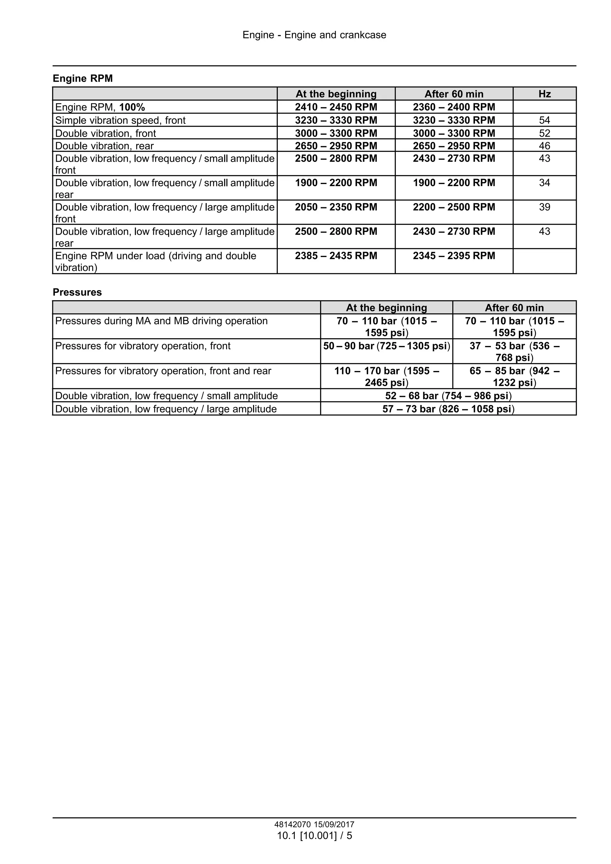 Case dv36 tier 4 a (interim) vibratory roller service repair manual | PDF