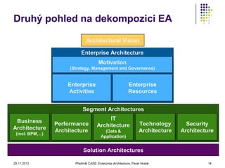 Základní otázky o EA (Basic Questions about EA) | PPT
