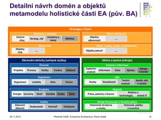 Základní otázky o EA (Basic Questions about EA) | PPT