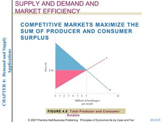 Case Econ08 Ppt 04 | PPT