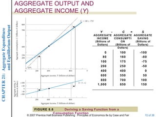 Case econ08 ppt_21 | PPT