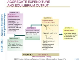 Case econ08 ppt_21 | PPT