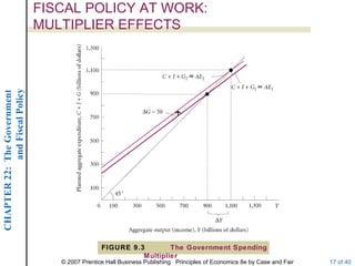 Case econ08 ppt_22 | PPT