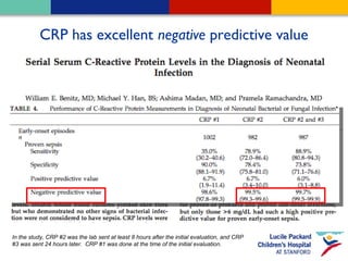 Neonatal ICU Case Early Onset Sepsis .ppt