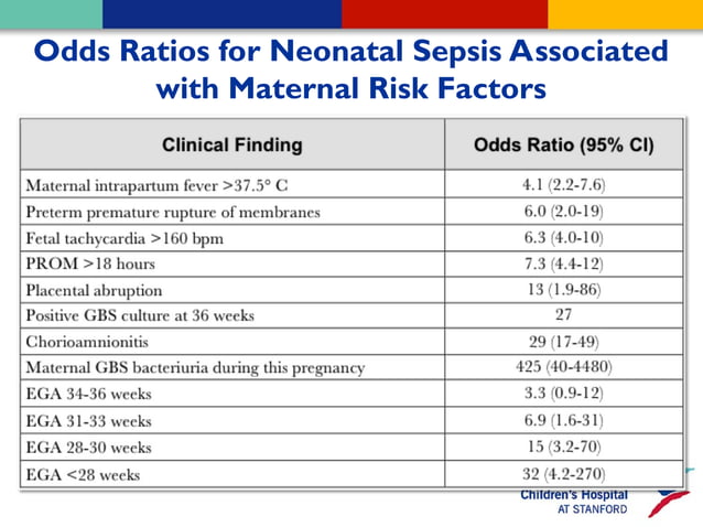 Neonatal ICU Case Early Onset Sepsis .ppt