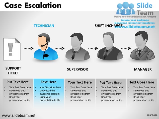 Case escalation support ticket process supervisor manager powerpoint ...