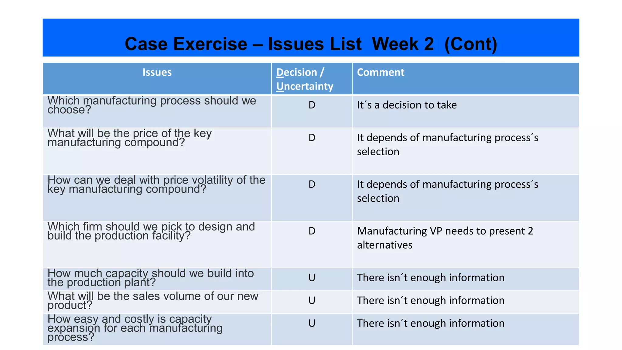 Case exercise – issues list | PPT