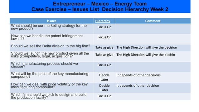 Case exercise – issues list | PPT