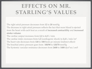 Starling Case Report | PDF | Heart and Cardiovascular Diseases ...