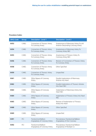 Making the case for cardiac rehabilitation: modelling potential impact ...