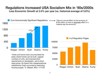 Case for More Capitalism | PPT