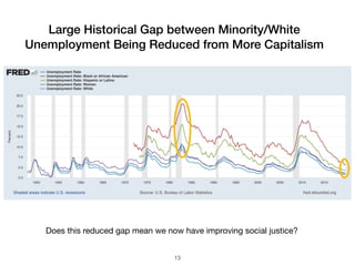 Case for More Capitalism | PPT
