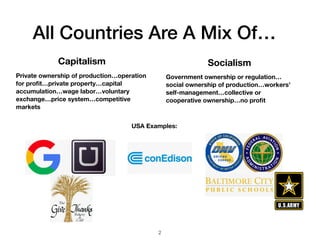 Case for More Capitalism | PPT