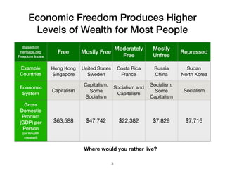 Case for More Capitalism | PPT