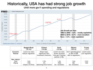 Case for More Capitalism | PPT