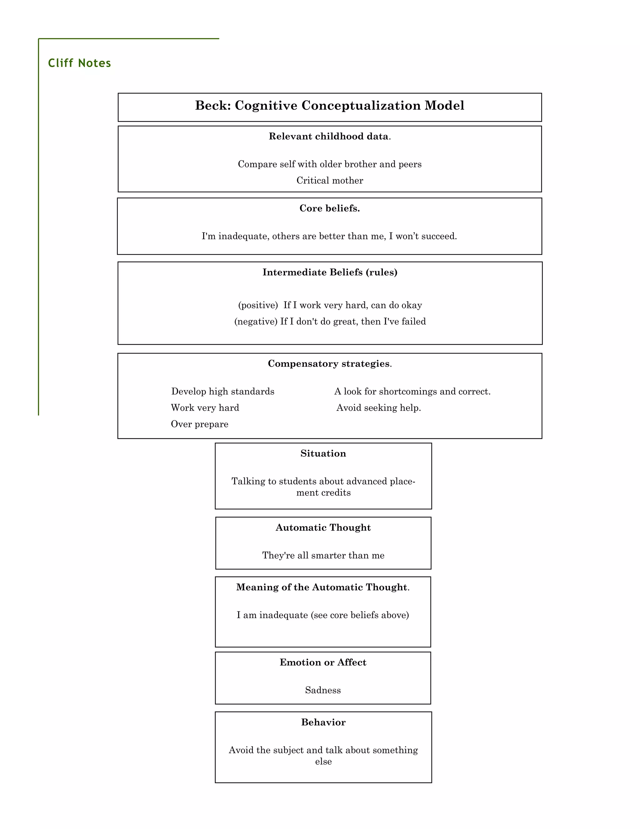 Clinical Psychology Case Formulation and Treatment Planning: A Primer | PDF