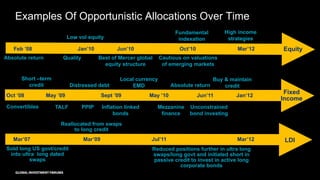 The Case for Opportunistic Investing | PDF | Stocks and Bonds ...