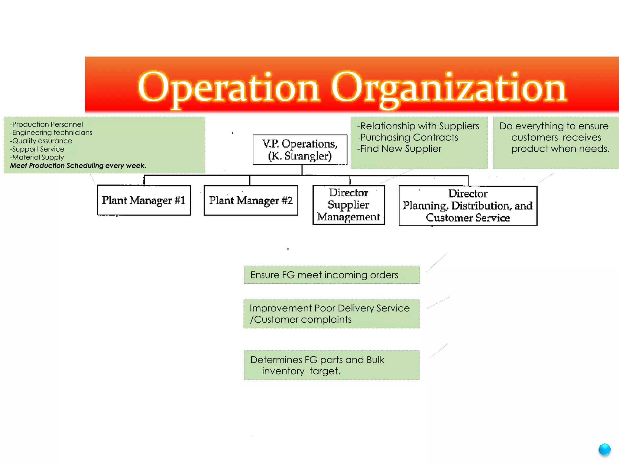 Meditech Surgical Case Study | PPTX