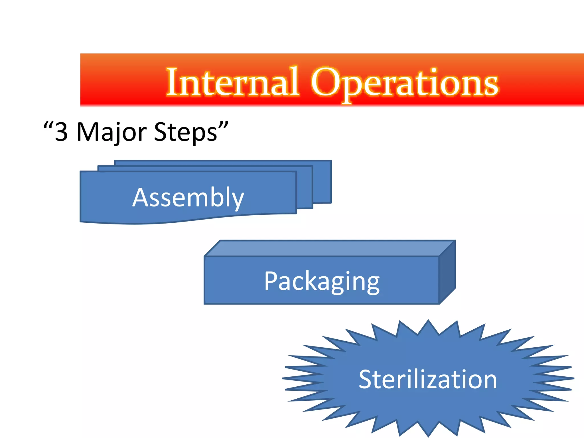 Meditech Surgical Case Study | PPTX
