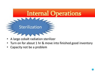 Meditech Surgical Case Study | PPTX