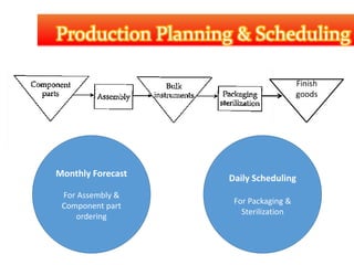 Meditech Surgical Case Study | PPTX