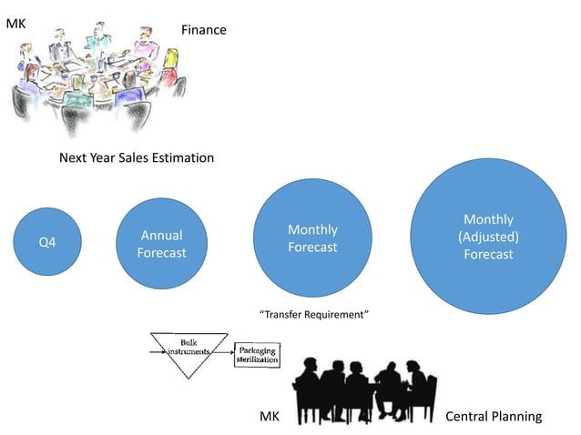 Meditech Surgical Case Study | PPTX