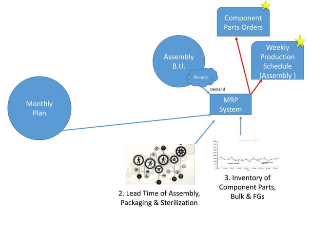 Meditech Surgical Case Study | PPTX