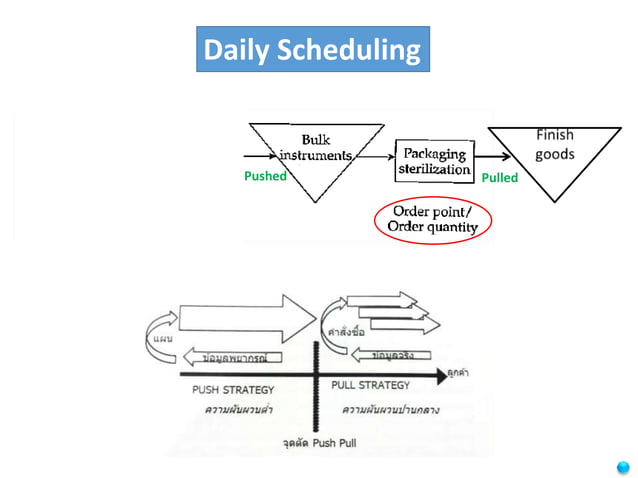 Meditech Surgical Case Study | PPTX