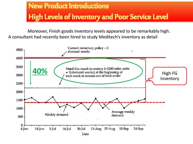 Meditech Surgical Case Study | PPTX