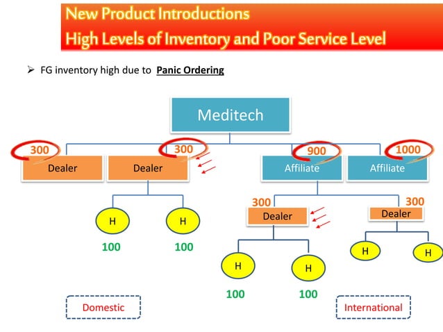 Meditech Surgical Case Study | PPTX