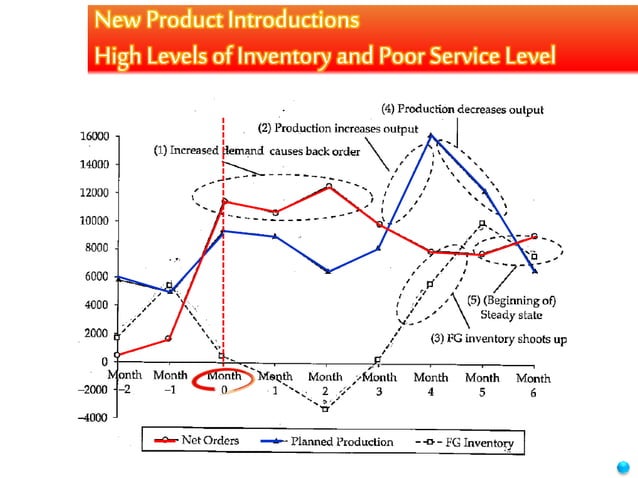 Meditech Surgical Case Study | PPTX