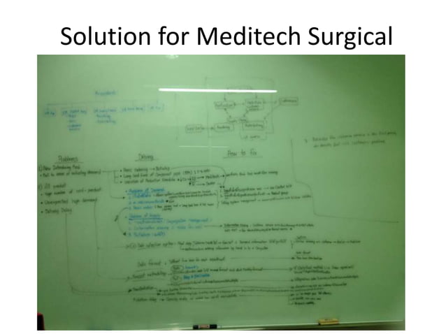 Meditech Surgical Case Study | PPTX