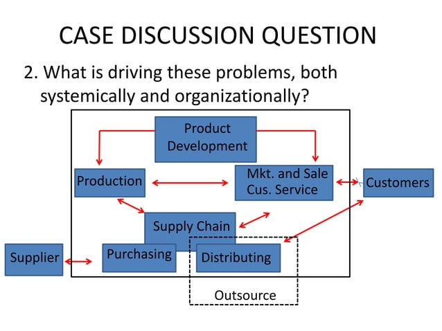 Meditech Surgical Case Study | PPTX