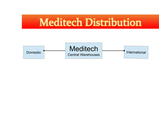 Meditech Surgical Case Study | PPTX