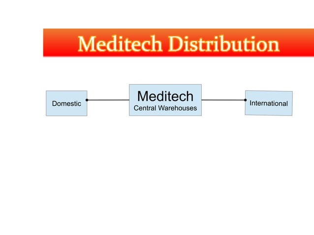 Meditech Surgical Case Study | PPTX
