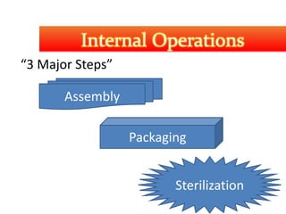 Meditech Surgical Case Study | PPTX