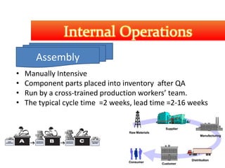 Meditech Surgical Case Study | PPTX