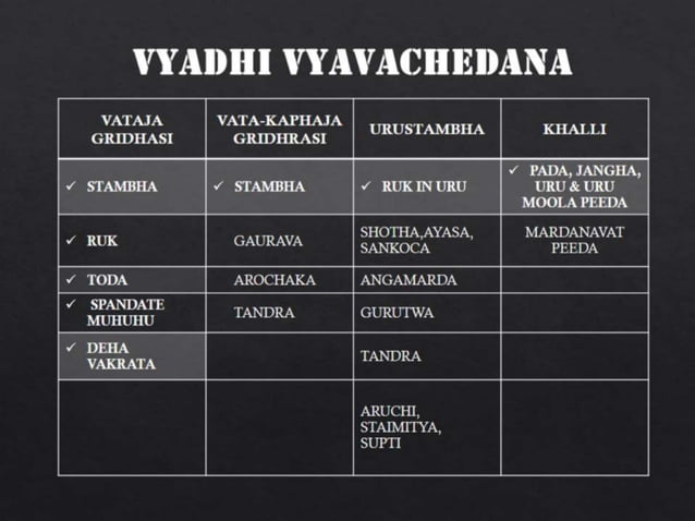 Gridhrasi - A Case presentation | PPTX | Digestive Disorders | Diseases and Conditions