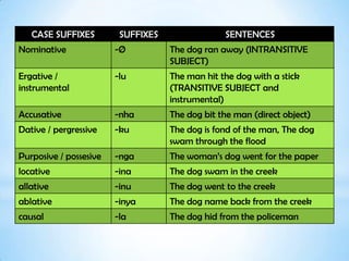 Case (group 5) | PPT