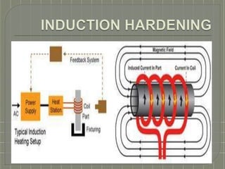 Case hardening | PPT