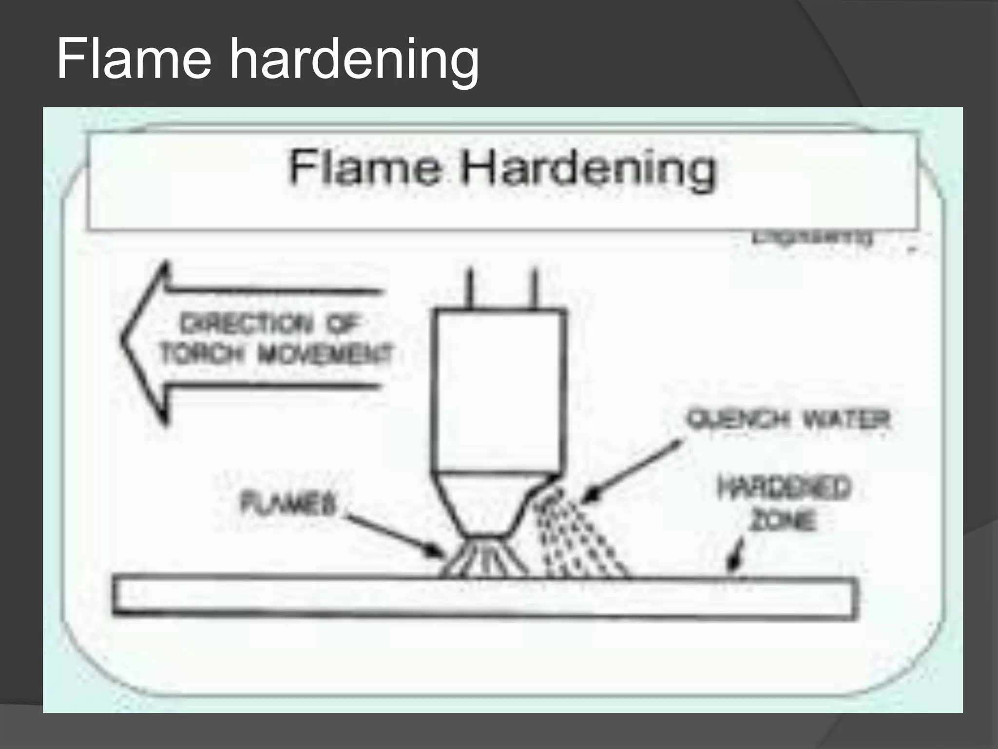 Case hardening | PPT