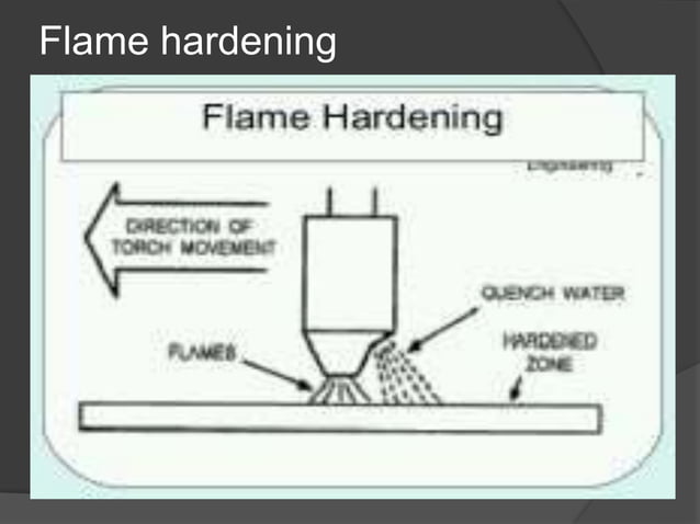 Case hardening | PPT