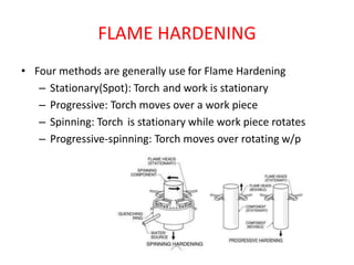 Introduction to Surface Treatments Case Hardening.pptx