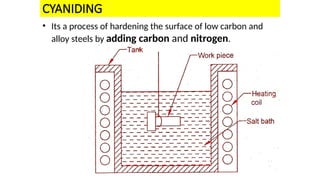 CASE HARDENING for ferrous material.pptx