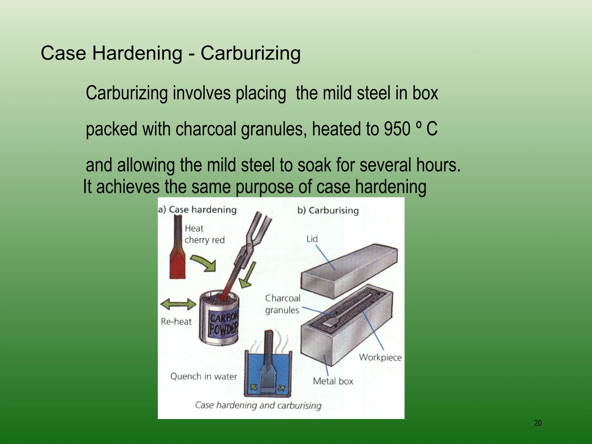 case hardening ooooooooooooooooooooooooo | PPT