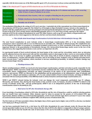 Case record...Arterial embolic hemorrhagic infarction | PDF