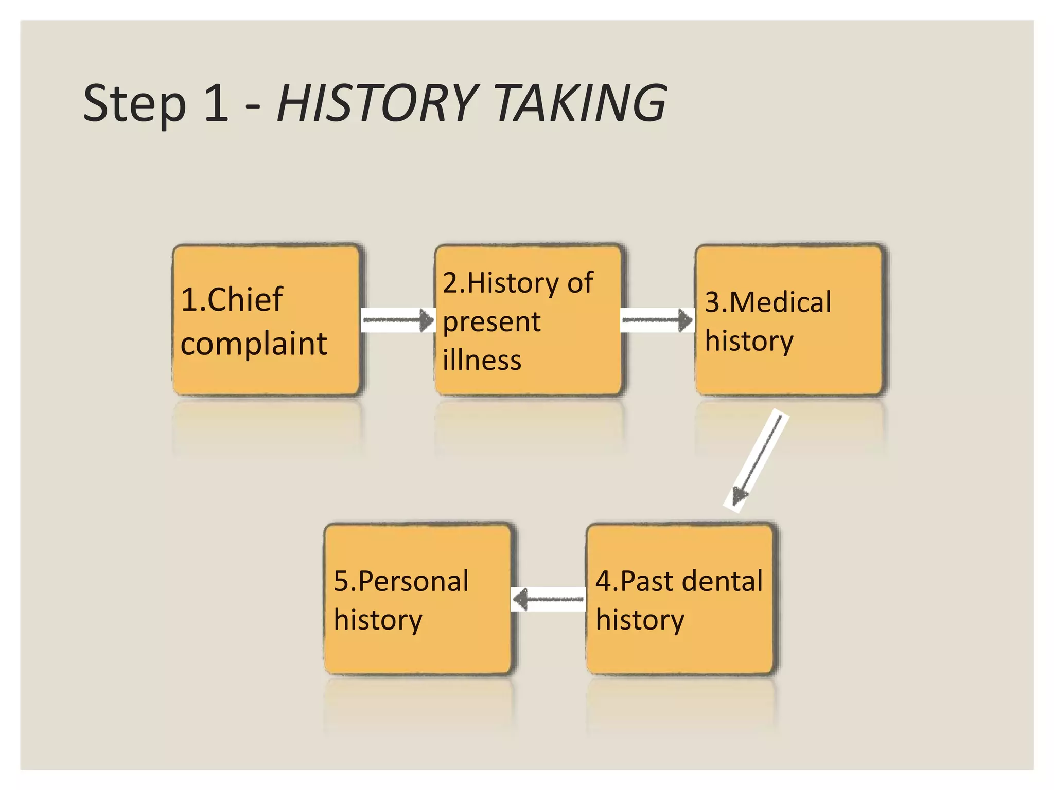 CASE HISTORY | PPT