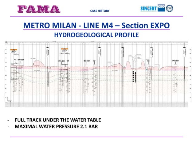 Case history milan line m4 route expo en rev.1 | PPTX | Physics | Science