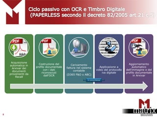 Case History Dentsu V10 - ARXivar & D365 F&O | PPT