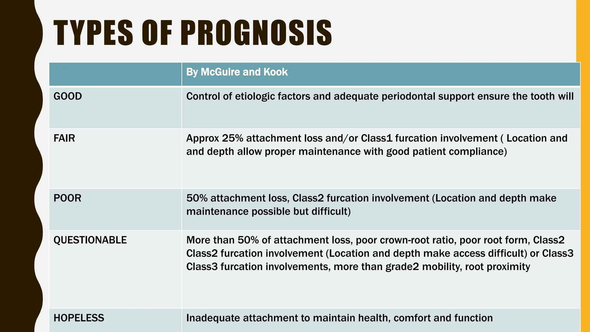 Case History taking in periodontology .pptx